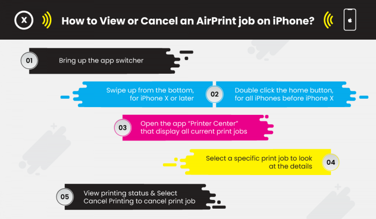 How to Enable AirPrint for iOS Printing | Printer Ink Cartridges | YoYoInk
