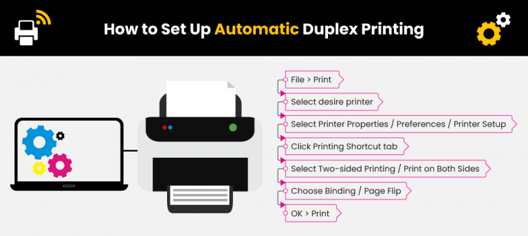 What is Duplex Printing? | Printer Ink Cartridges | YoYoInk What is Duplex Printing? | Printer Ink Cartridges | YoYoInk