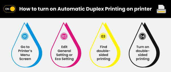 What is Duplex Printing? | Printer Ink Cartridges | YoYoInk