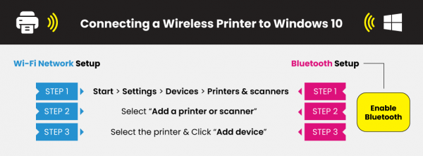 [Guide] How to Set Up a Wireless Printer on Windows & Mac | Printer Ink ...