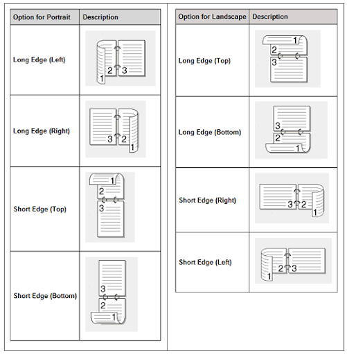 What Is Duplex Printing Printer Ink Cartridges YoYoInk